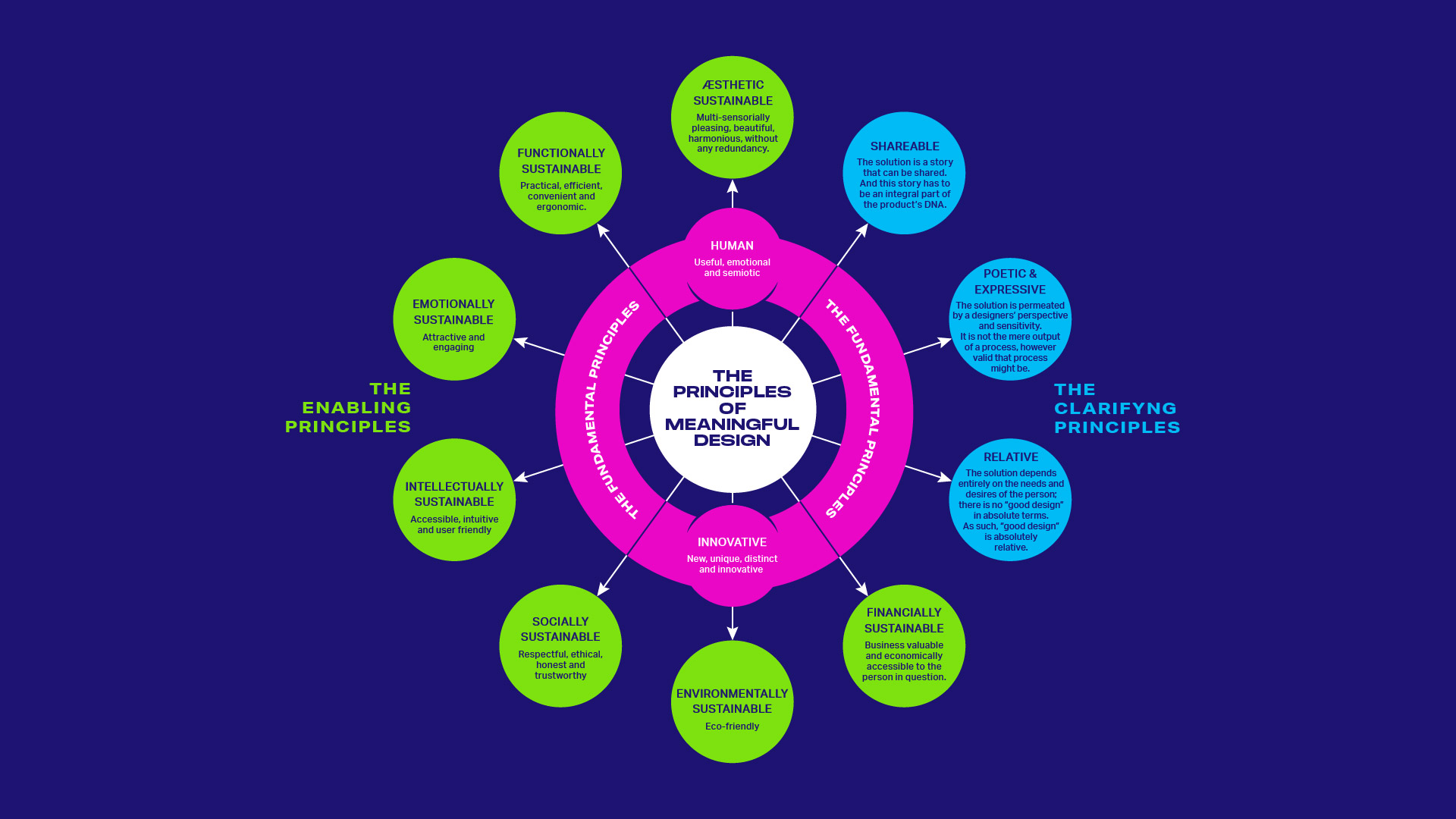 Open Book: Design Thinking | Design Pepsico